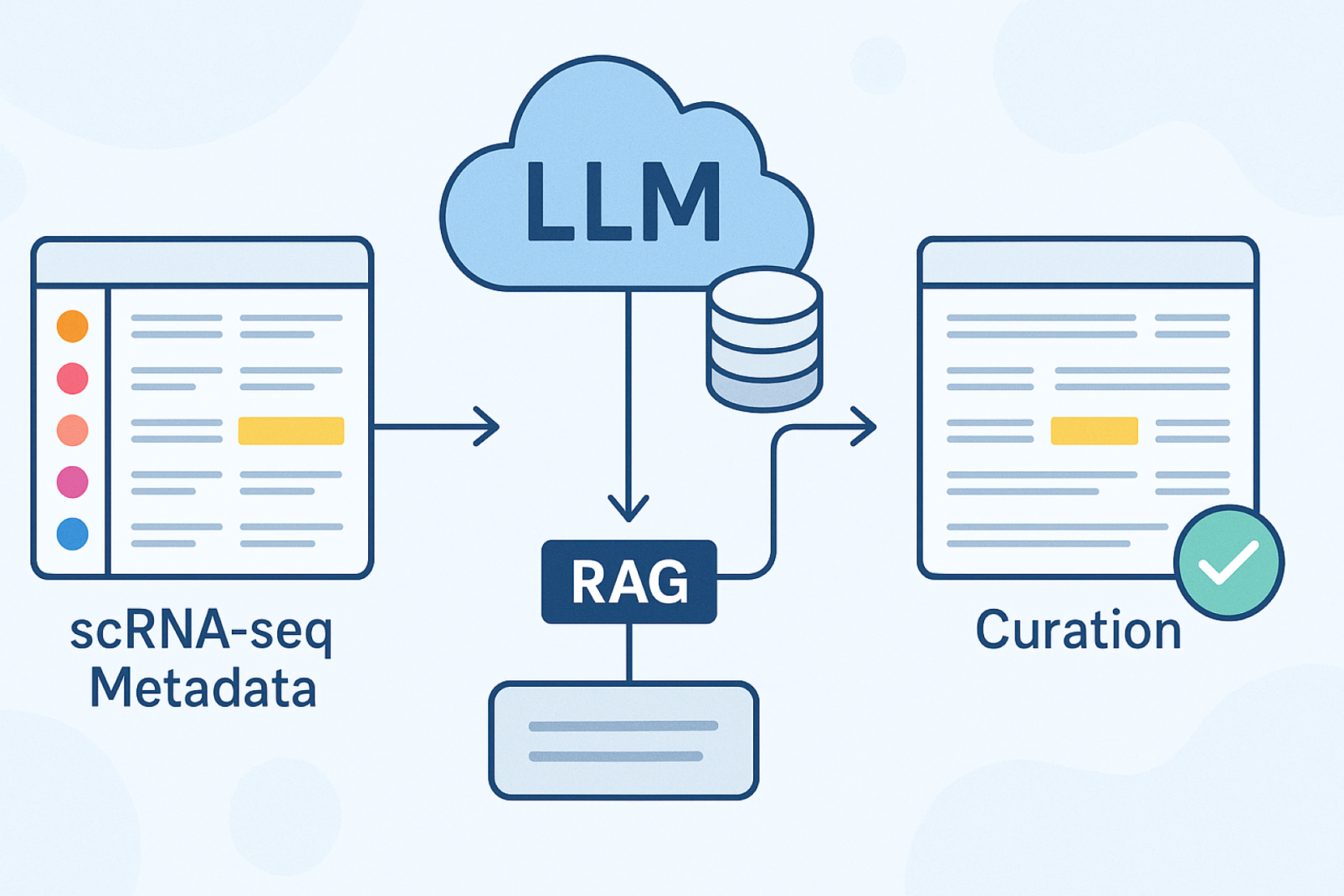 Strand Life Sciences